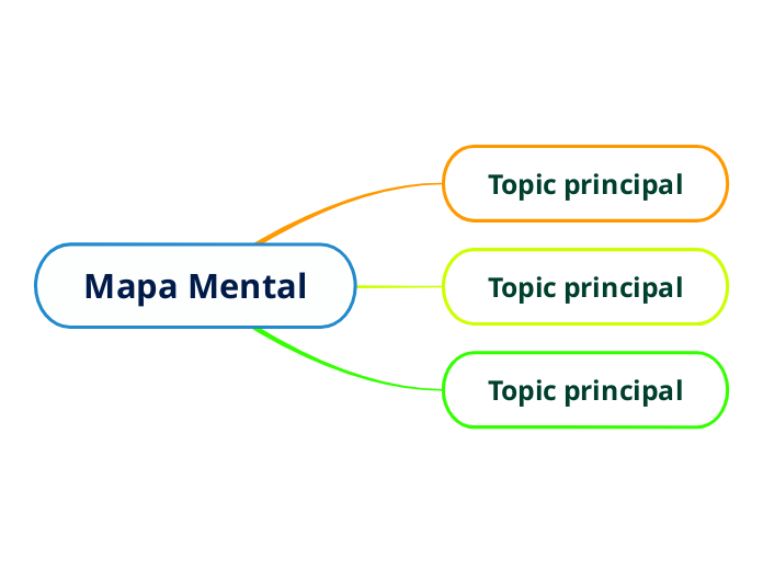 Mapa Mental - Mind Map